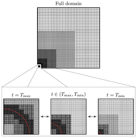 Representation Of The Adaptive Grid Refinement For The Bubble Evolution