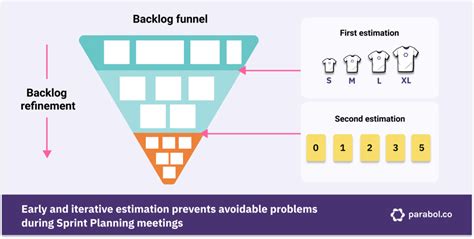 Agile Glossary Essential Terminology For Agile Teams Parabol