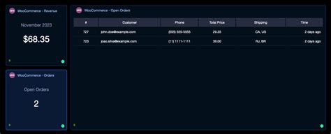 Ultimate Guide To Kpi Dashboards Makoboard