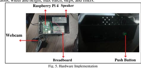 figure 5 from yolo algorithm based visitor detection system for small retail stores using single
