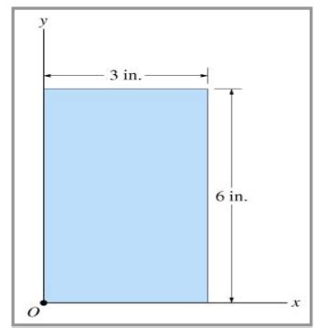 Solved Determine The Directions Of The Principal Axes With Chegg Com