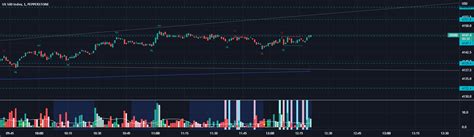 waddah attar explosion with tdi — indicator by dubfinder — tradingview