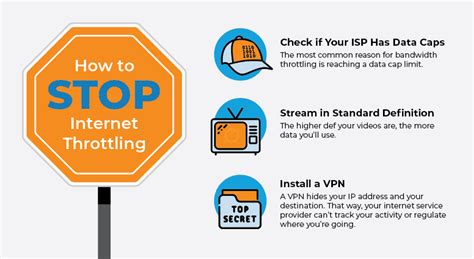 What Is Internet Throttling Earthlink