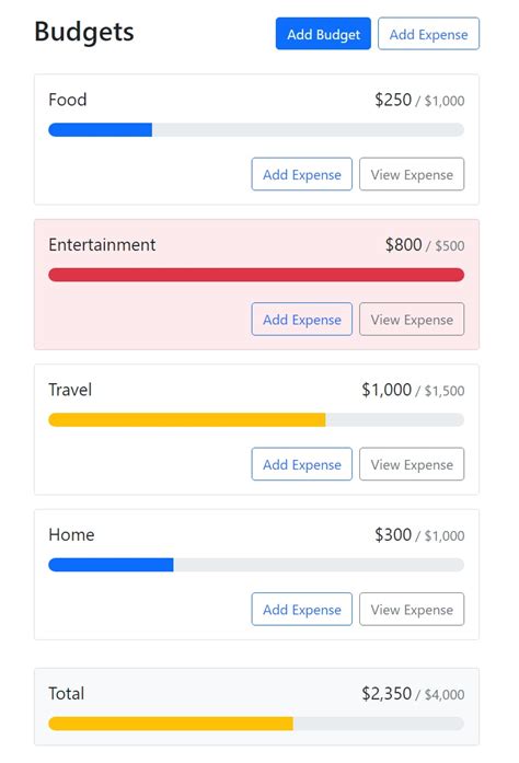 GitHub Afanami Budget App Simple Budget Tracker With React