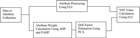 Functional Block Diagram Of The Proposed Scheme Download Scientific Diagram