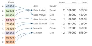 Pandas GroupBy Multiple Columns Explained With Examples Datagy