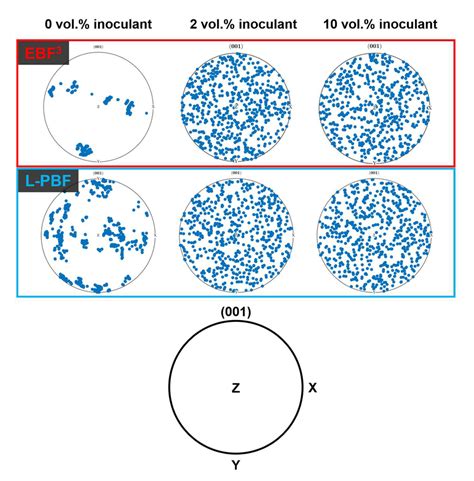 15 Pole Figures Pfs Of Each Ad Build Randomly Selected Orientations