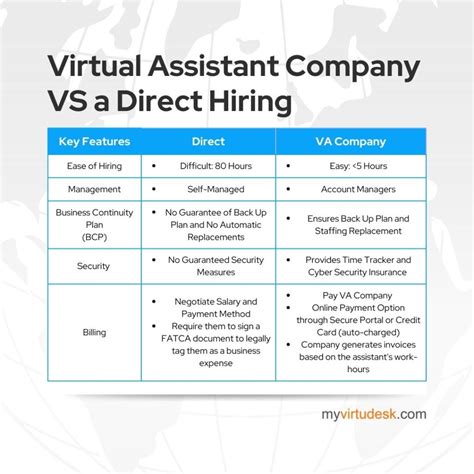 The Essential Virtual Assistant Client Onboarding Checklist Virtudesk