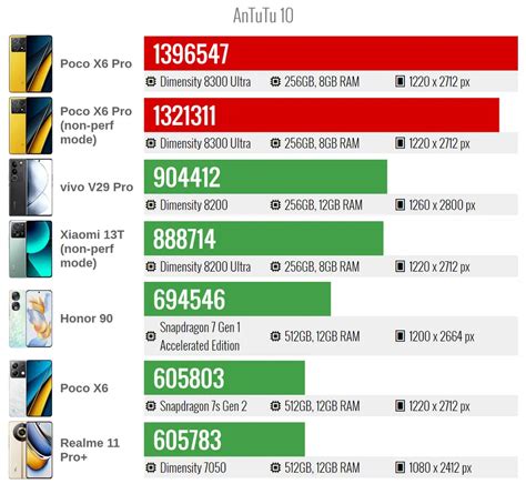 Kenali Kelebihan Dan Kekurangan Poco X Pro G