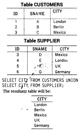Solved 1 Write A Program To Toggle Microcontroller Port0 Chegg Com