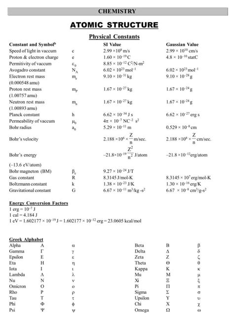 Grade 11 Chemistry Formula Sheet