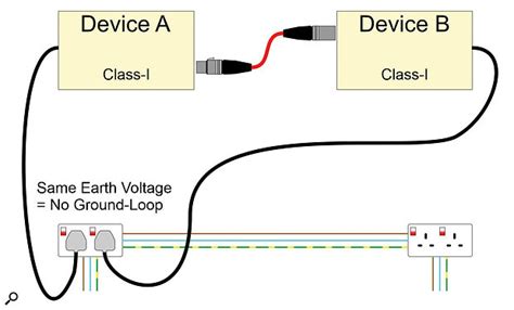 understanding and solving ground loops