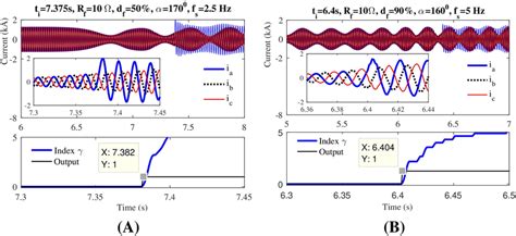 Performance Assessment Of The Proposed Algorithm For Detection Of Download Scientific Diagram