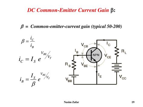 Ppt Comsats Institute Of Information Technology Virtual Campus Islamabad Powerpoint