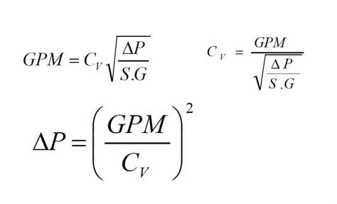 Why Control Valve Sizing Is So Important THINKTANK