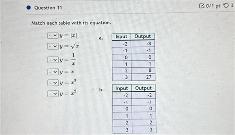 solved match each table with its equation