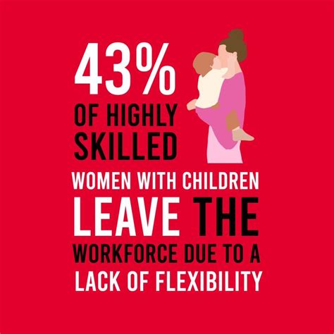 Women In Data® On Linkedin Flexibility Womenindata Womenintech Womeninai Womanindata…