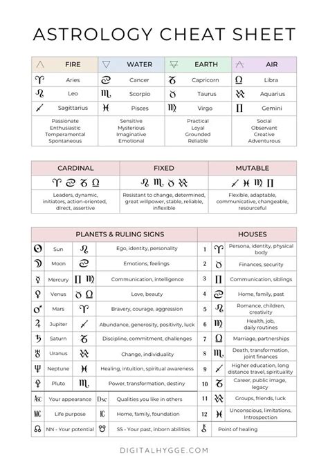 Astrology 101 Printable Astrology Cheat Sheet Pdf Artofit