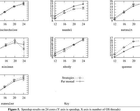 Figure 5 From A Monad For Deterministic Parallelism Semantic Scholar