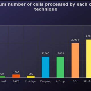 Experimental And Computational Workflow For Singlecell RNA Sequencing Download Scientific