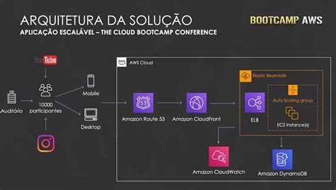 projeto de implantação do wordpress com docker compose by lucas sousa medium