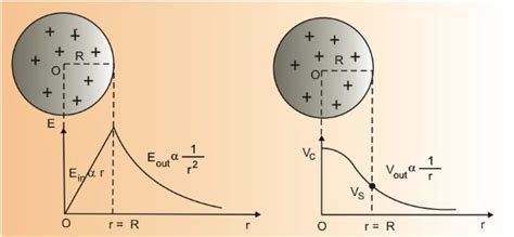 Important Physics Formulas For NEET 2025 Exam Topic Wise Formulas