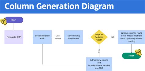 Solving A Resource Planning Problem With Mathematical Programming And Column Generation