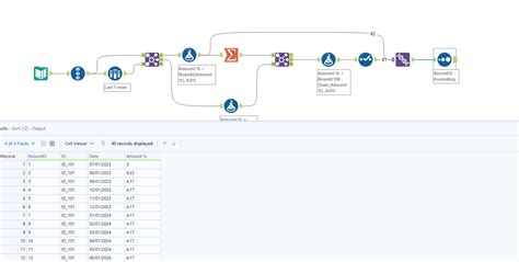 Manipulate Alteryx Community