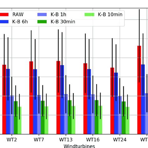 A Wrf Nested Grid Configuration With The Number Of Points For Each
