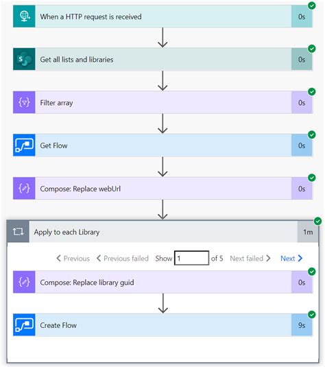 Create Flows With Power Automate To Update Title Field In Libraries Of