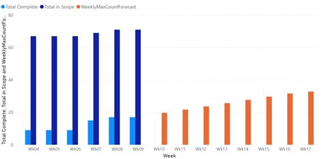 Simple Linear Regression In Power Query Stephen Roughley A Common Developer