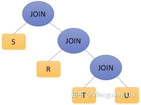 db 数据库语句执行 物理查询的代价估计与选择 知乎