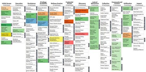 Pin On Security Development And Testing Cheat Sheets