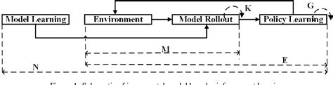 Deep Incremental Model Based Reinforcement Learning A One Step Lookback Approach For Continuous