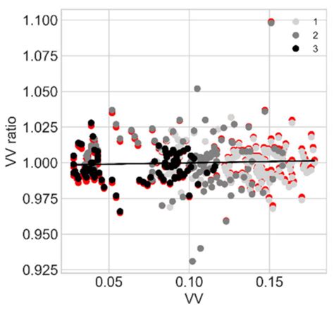 Remote Sensing Special Issue Synthetic Aperture Radar Remote Sensing For Geophysical And