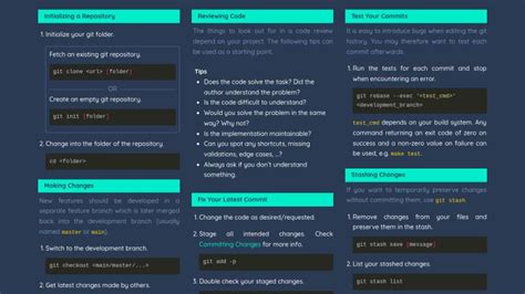Leah L On Linkedin Git Workflow Cheat Sheet