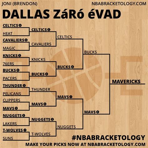 View Entry Dallas Záró évad Nba Bracketology A Bracket Challenge