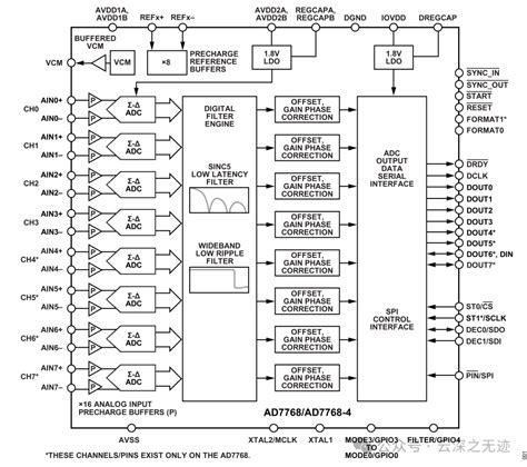 廉价的fpgamcu构架 T Fpga 腾讯云开发者社区 腾讯云 廉价的fpgamcu构架 T Fpga 腾讯云开发者社区 腾讯云