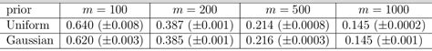 Table 2 From A Bayesian Approach For Noisy Matrix Completion Optimal Rate Under General