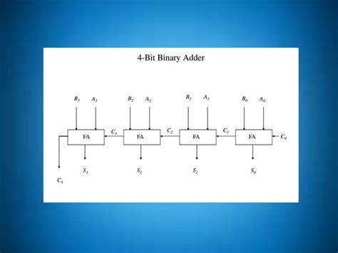 arithmetic micro operations pptx