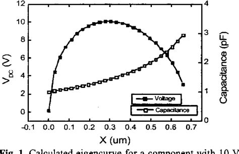 Figure 1 From A Dc Voltage Reference Based On Mems Semantic Scholar