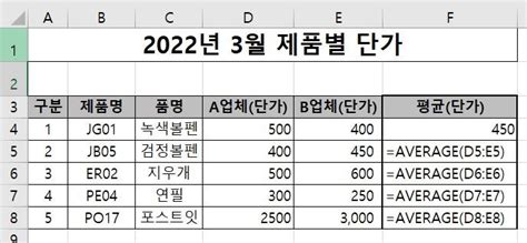 엑셀 함수 적용 안되고 수식이 그대로 나올 때 해결방법 네이버 블로그