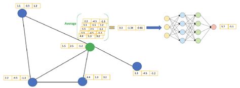 💠 edge 201 understanding graph convolutional neural networks