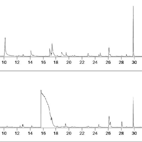 Gc Ms Chromatogram Of Major Volatile Organic Compounds Detected In A