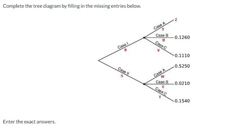 Solved Complete The Tree Chegg