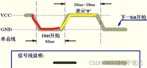 教程 一文搞懂stm32使用dht11采集温湿度stm32f103rct6如何利用dht11传感器测温湿度的 Csdn博客