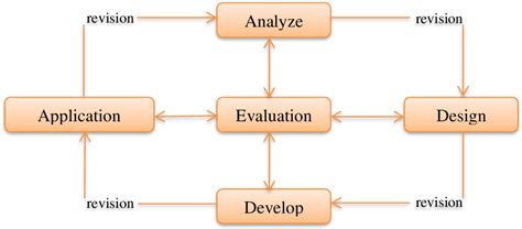 Table 1 From Optimizing Mathematical Problem Solving Skills Among