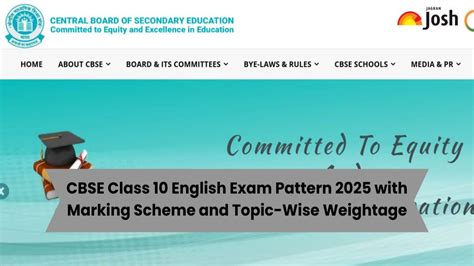Cbse Class 10 Maths Exam Pattern 2025 With Marking Scheme And Topic
