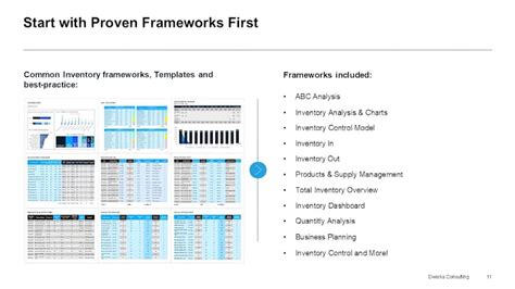 Abc Analysis Excel Template Inventory Management Tool Digital