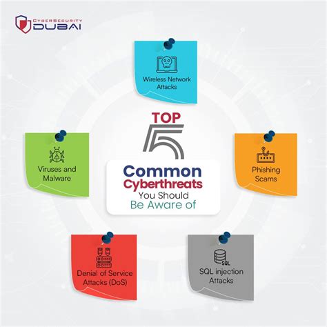 Cybersecurity Dubai On Linkedin The Ever Evolving Risk Of Cyberattacks Is Increasing With Our